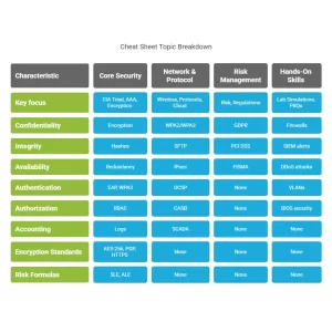 SY0-701 study guide - PrepAre4test